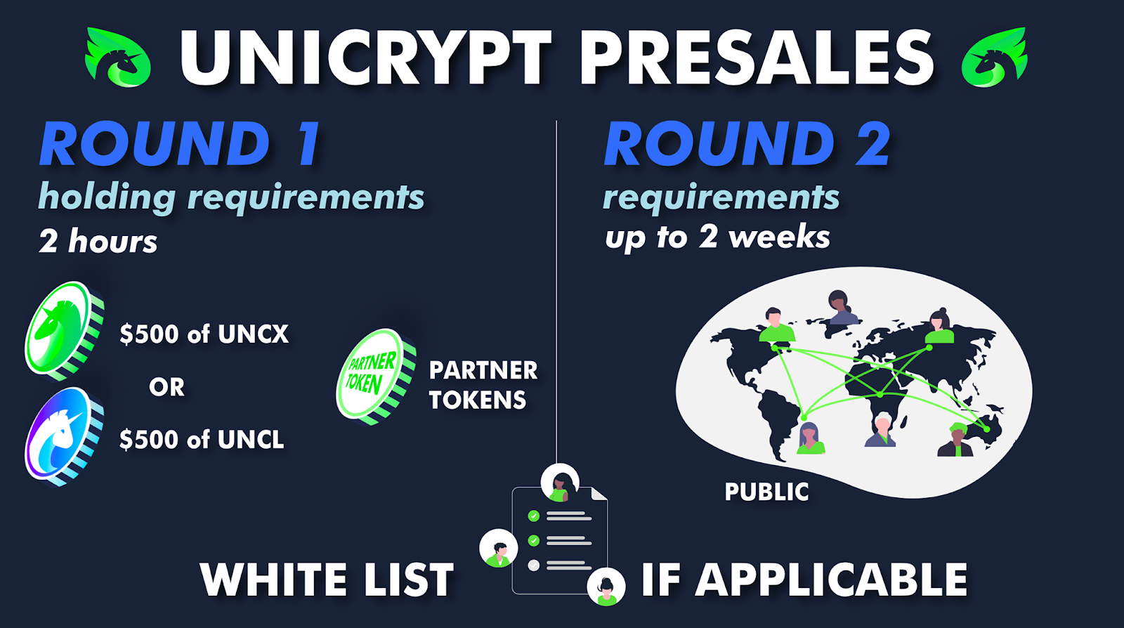UniCrypt Fully Decentralized Launchpad: Scalable and Automated Public ...