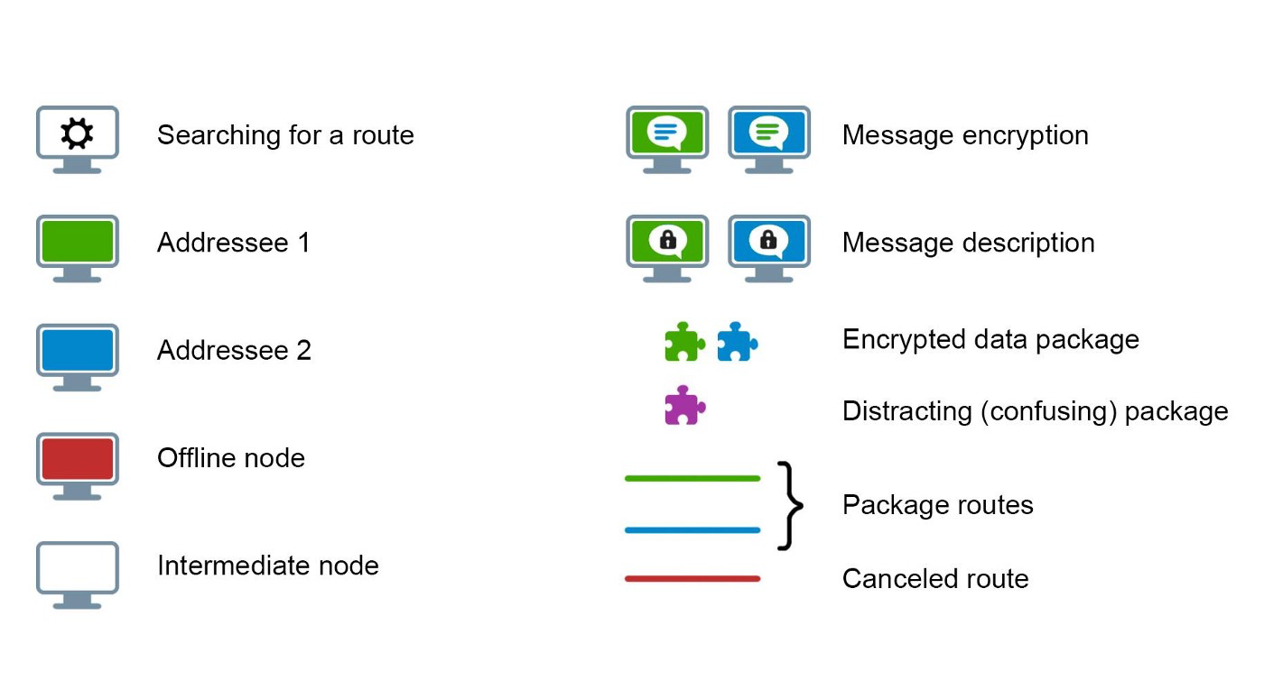The Guiding Principles of the Utopia Network - TheTechly